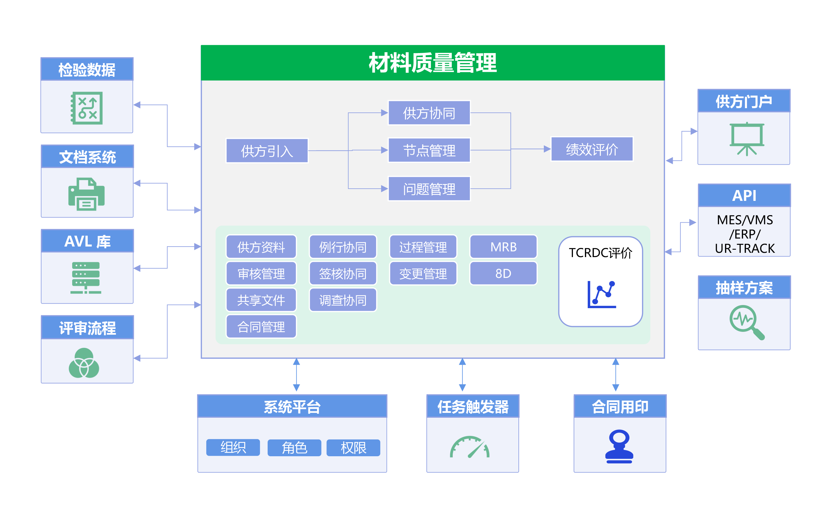 QMS解决方案-炎黄盈动