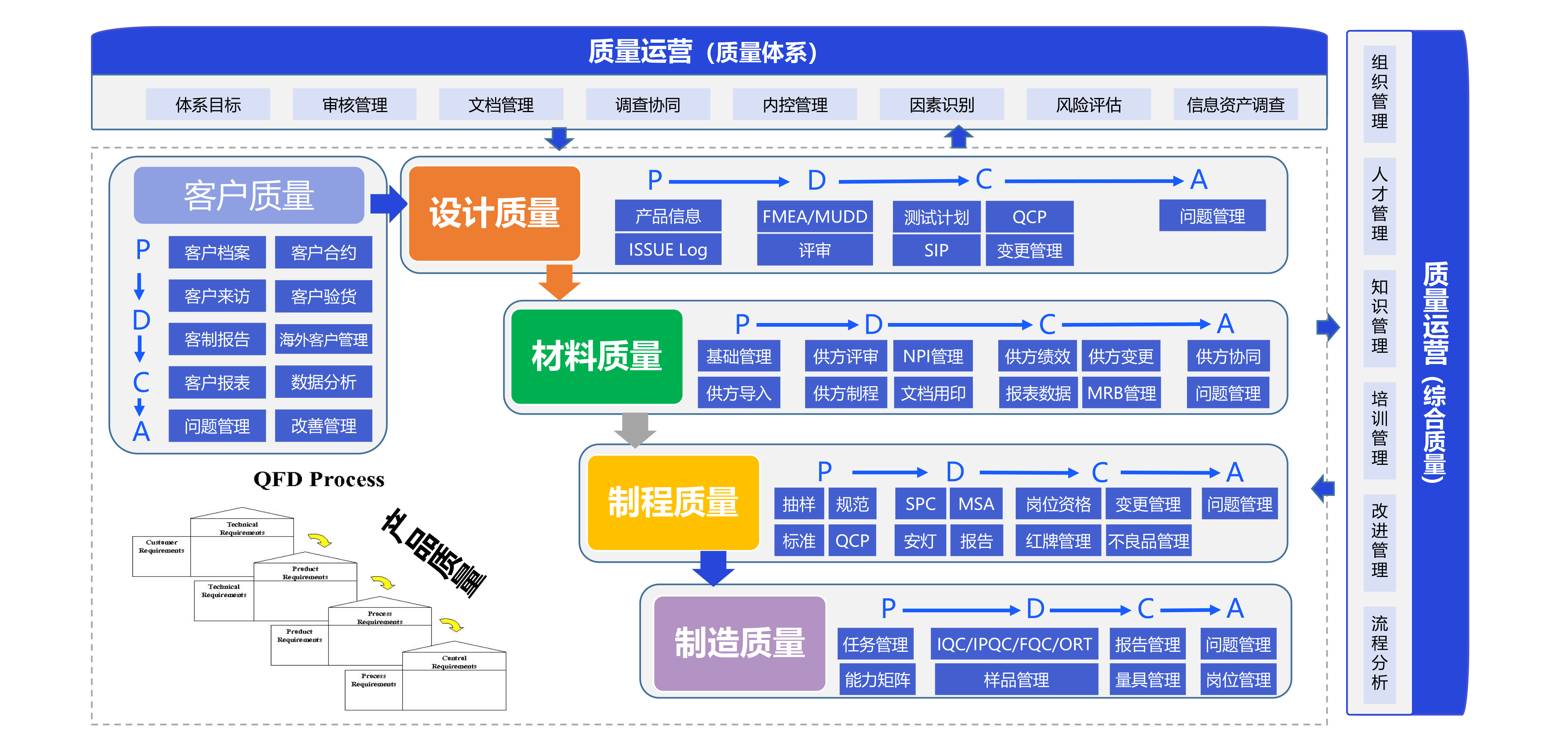 QMS解决方案-炎黄盈动